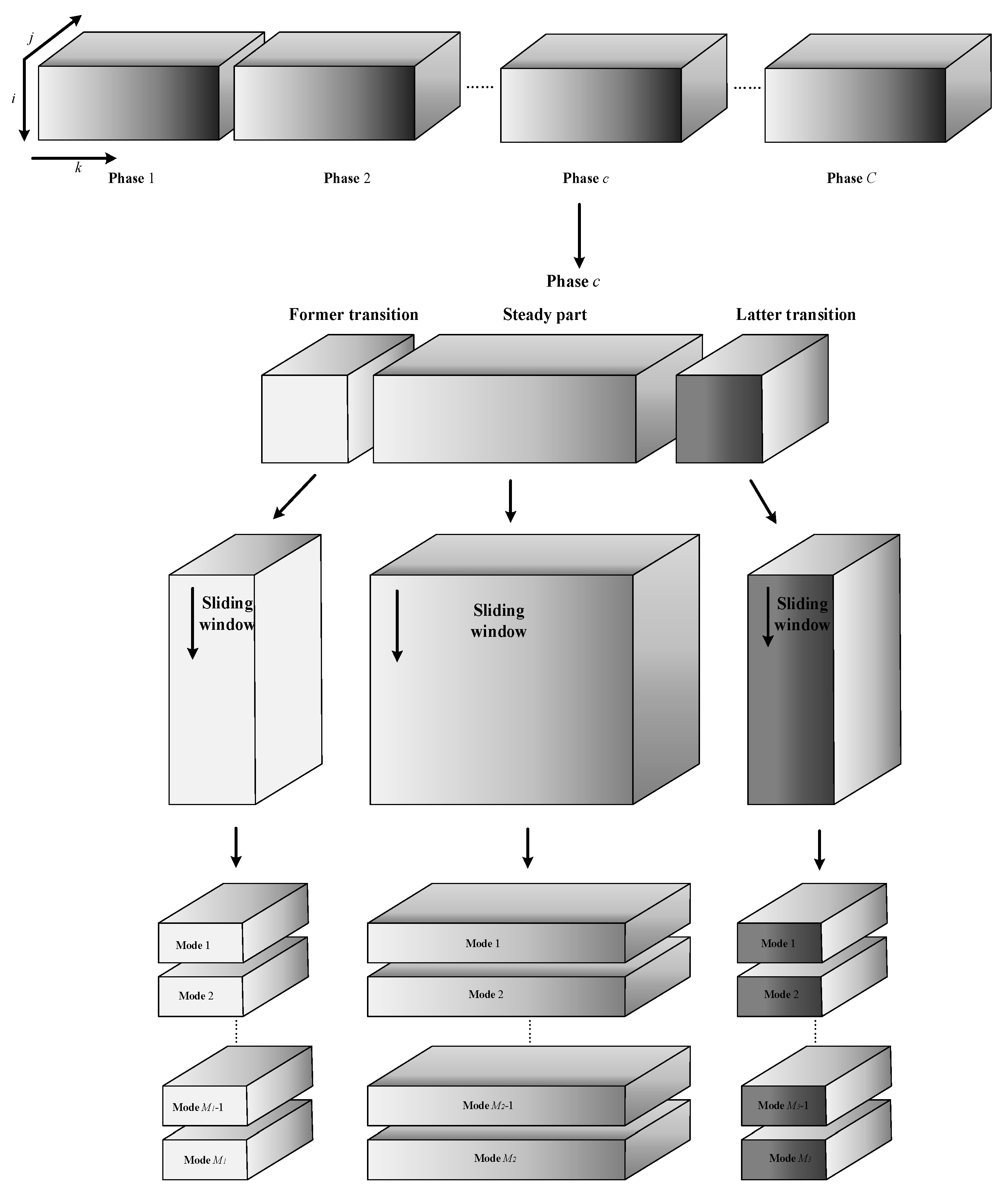 Batch Process Monitoring Based on Quality-Related Time-Batch 2D Evolution Information