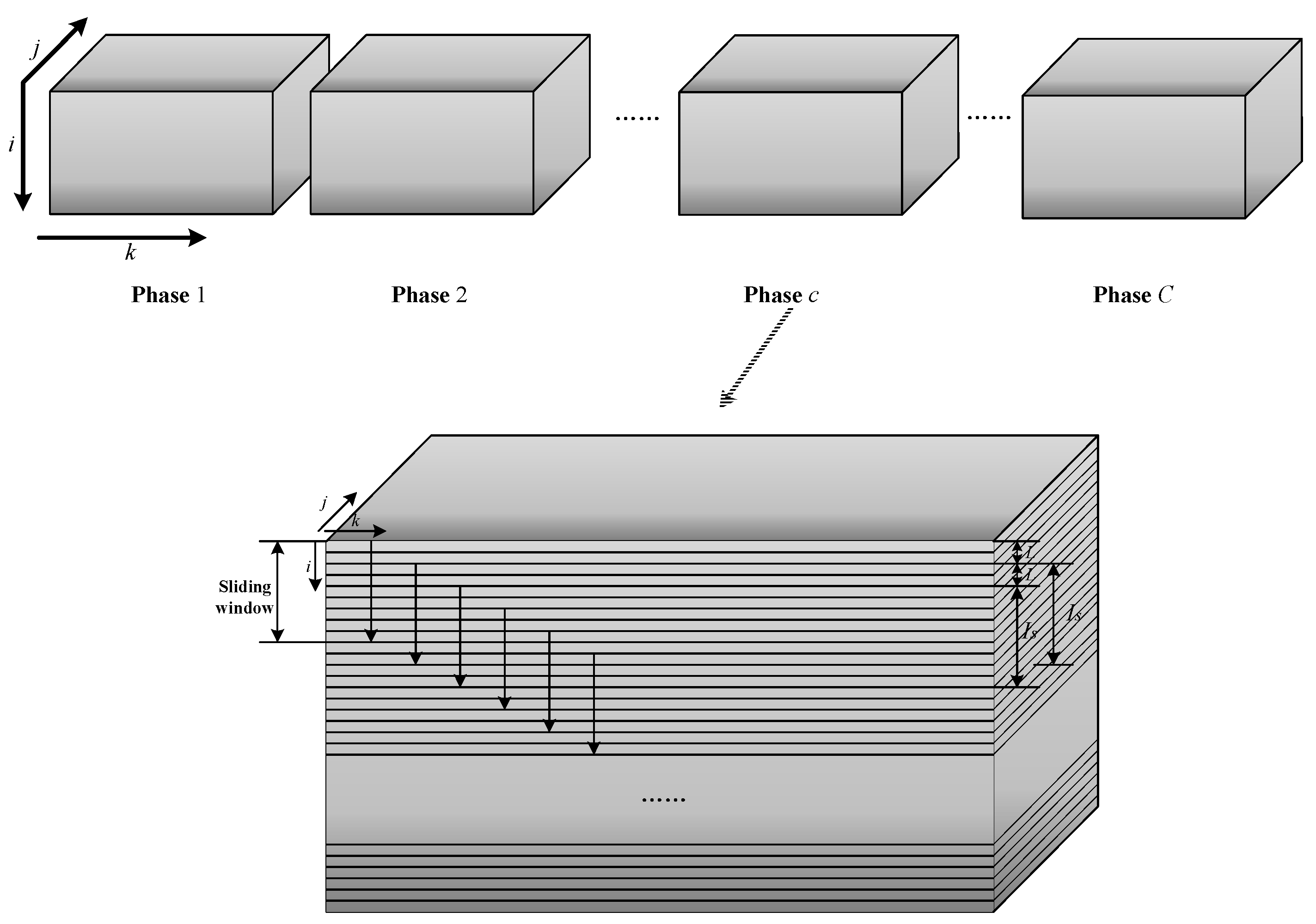 Batch Process Monitoring Based on Quality-Related Time-Batch 2D ...
