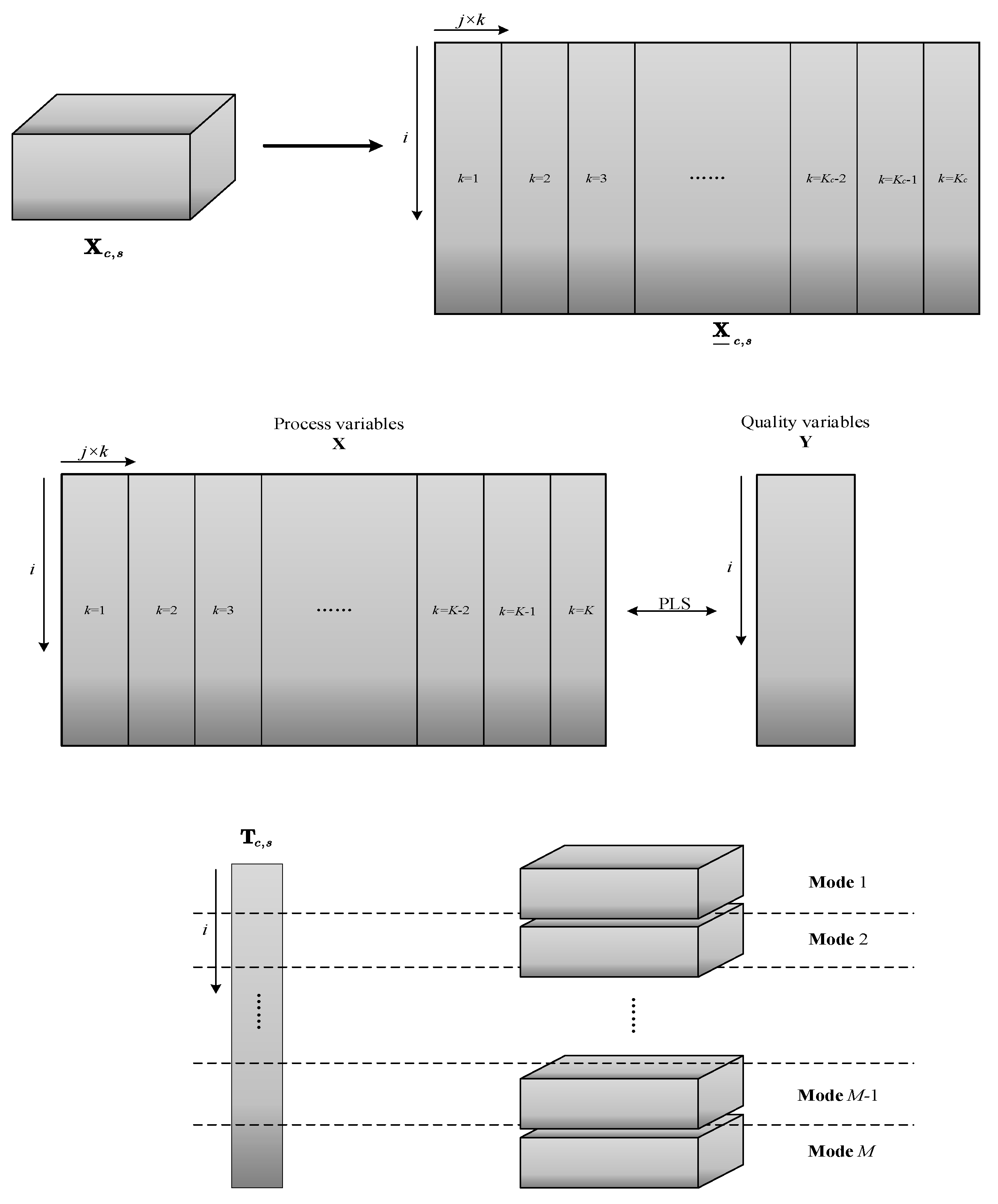 Batch Process Monitoring Based on Quality-Related Time-Batch 2D ...