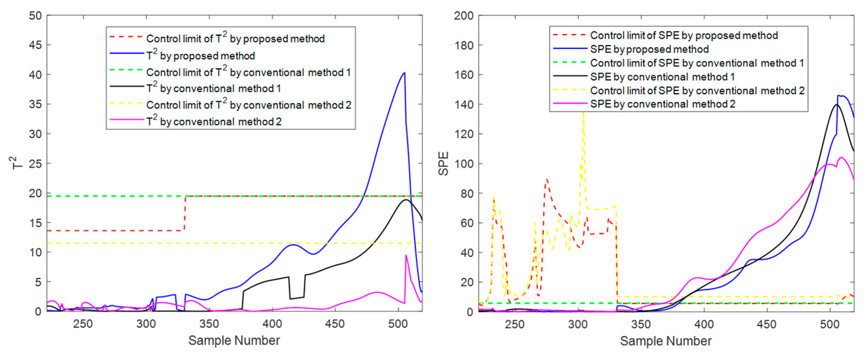 Batch Process Monitoring Based on Quality-Related Time-Batch 2D ...