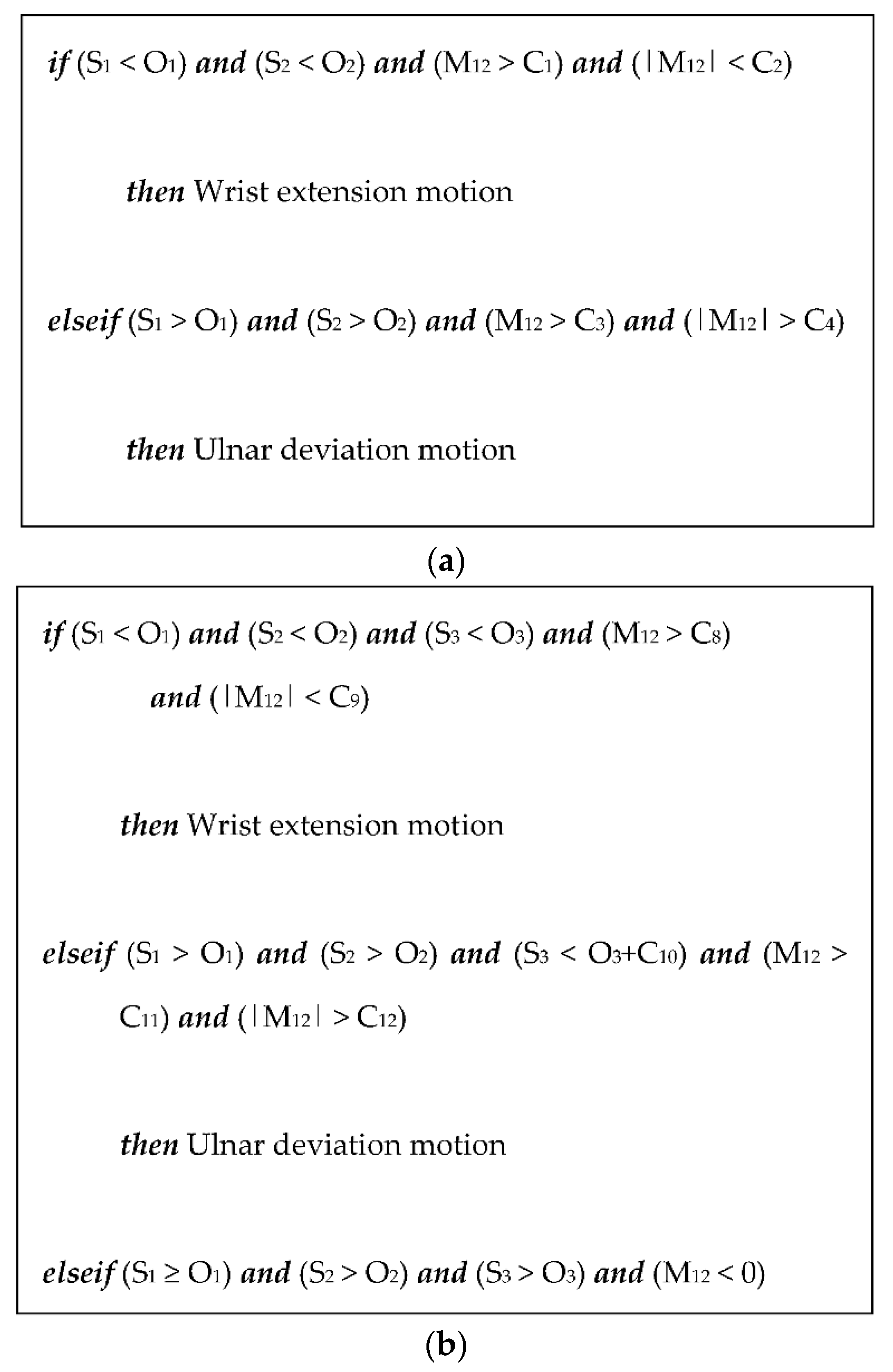 Sensors | Free Full-Text | Wearable Sensor for Forearm Motion Detection ...