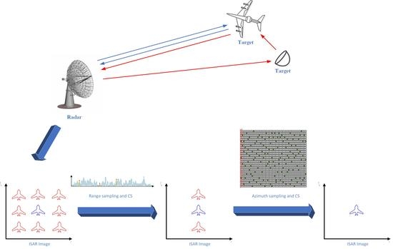 Sensors | Free Full-Text | An Anti-Jamming Method against Interrupted ...