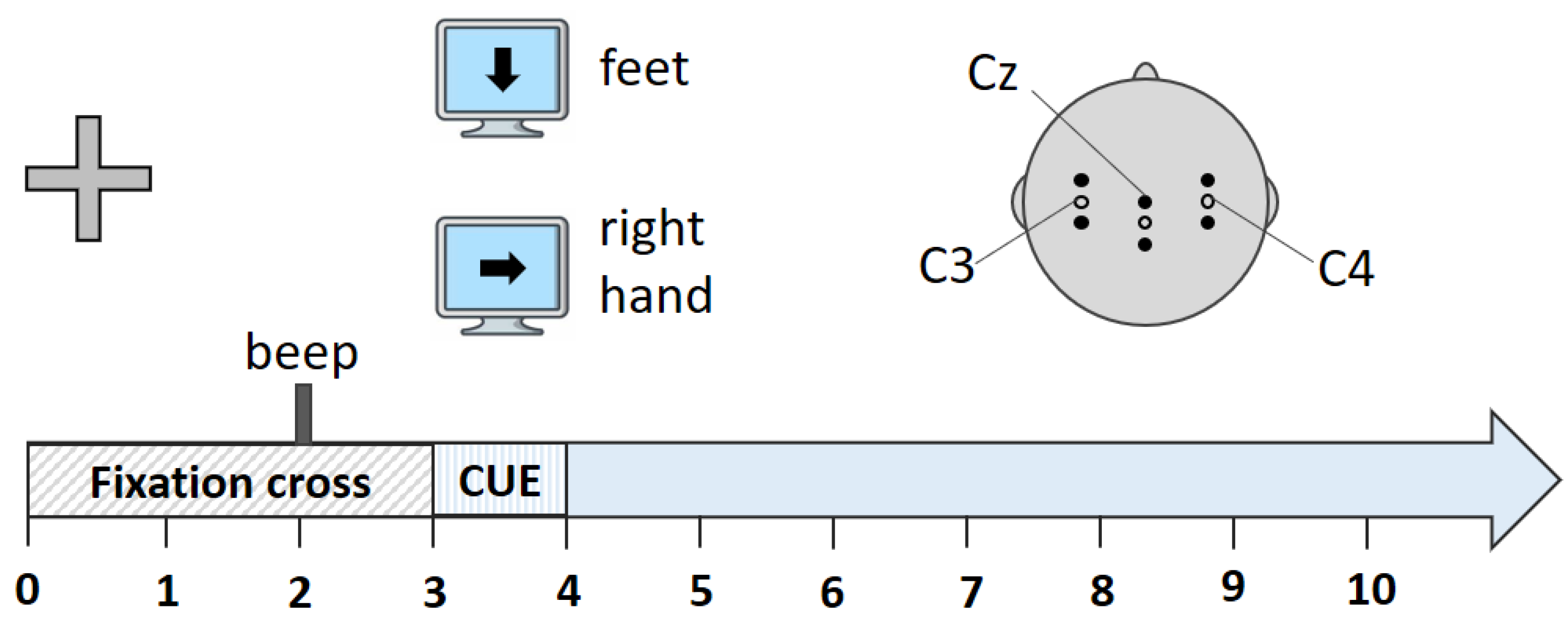 An Unsupervised Deep-Transfer-Learning-Based Motor Imagery EEG ...