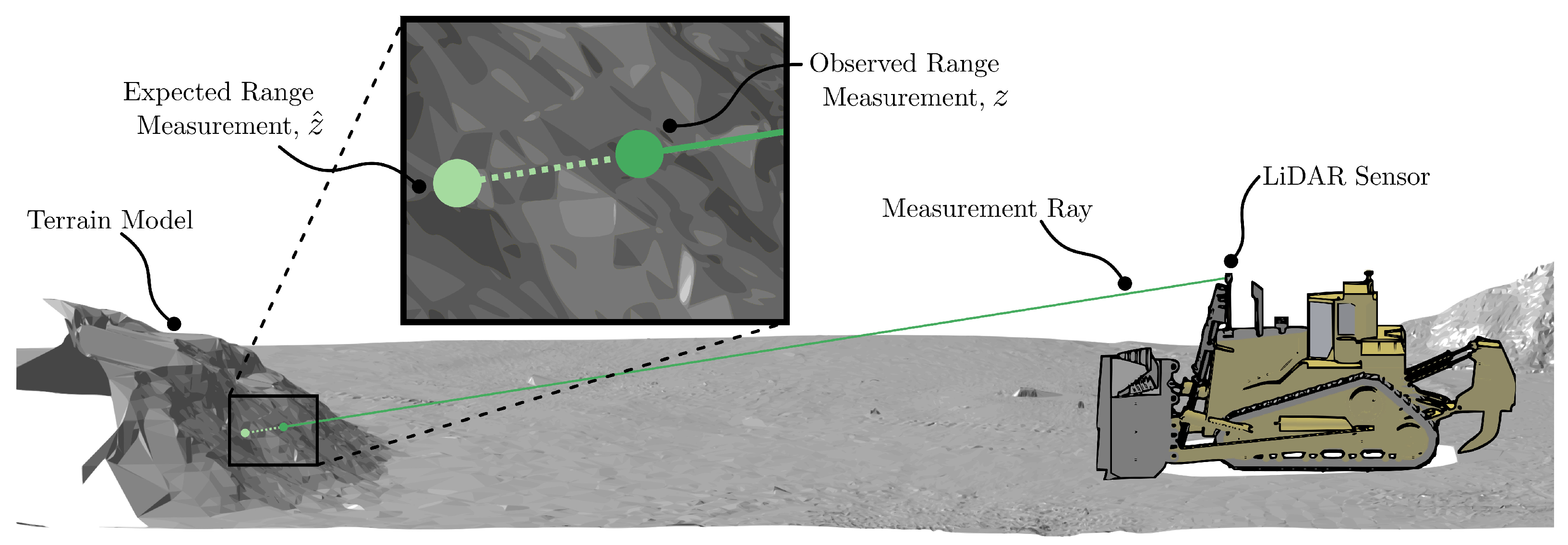 Sensors | Free Full-Text | LiDAR-Stabilised GNSS-IMU Platform Pose Tracking