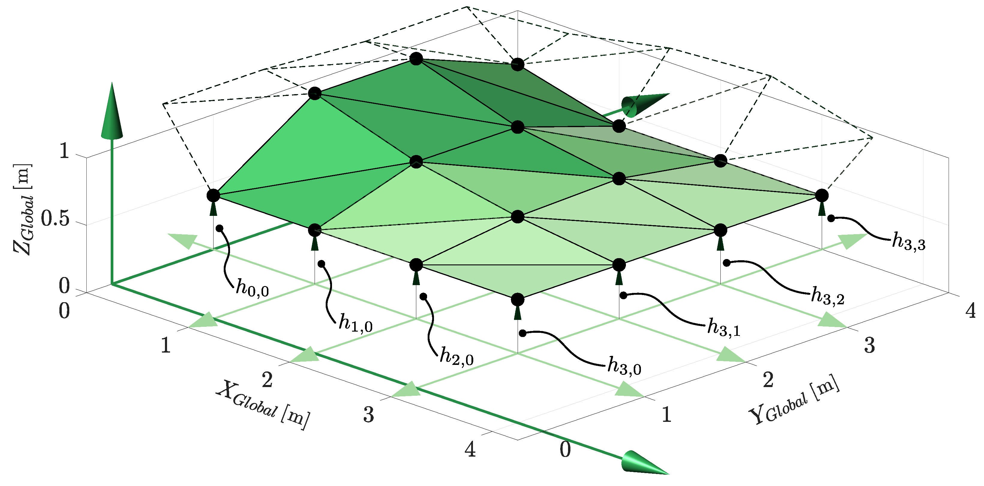 Sensors | Free Full-Text | LiDAR-Stabilised GNSS-IMU Platform Pose Tracking