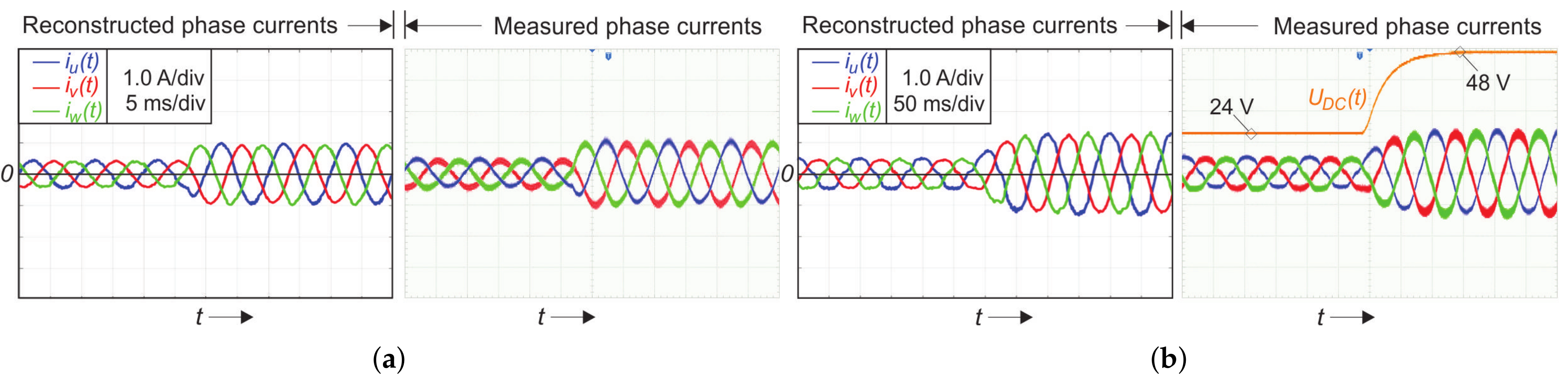 Single-Shunt Measurement of Three-Phase Currents for a Three-Level Inverter under the Low ...