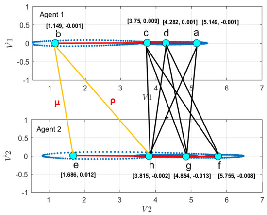 Sensors | Free Full-Text | Graph-Powered Interpretable Machine Learning ...