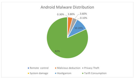 Sensors | Free Full-Text | Artificial Intelligence Algorithms for ...