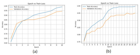 Sensors | Free Full-Text | Artificial Intelligence Algorithms for ...