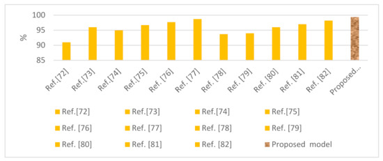 Sensors | Free Full-Text | Artificial Intelligence Algorithms for ...