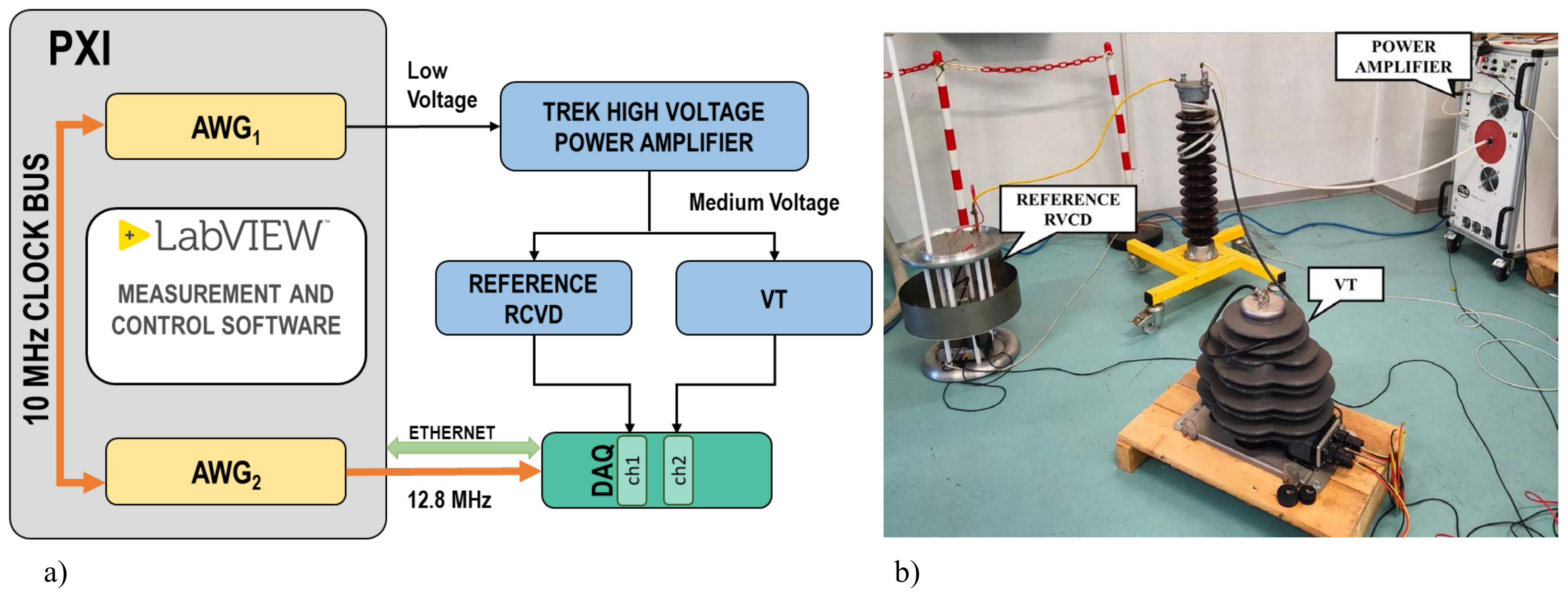 Impact of DC Transient Disturbances on Harmonic Performance of Voltage Transformers for AC ...