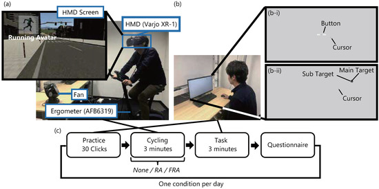 The Effects of Speed-Modulated Visual Stimuli Seen through Smart ...