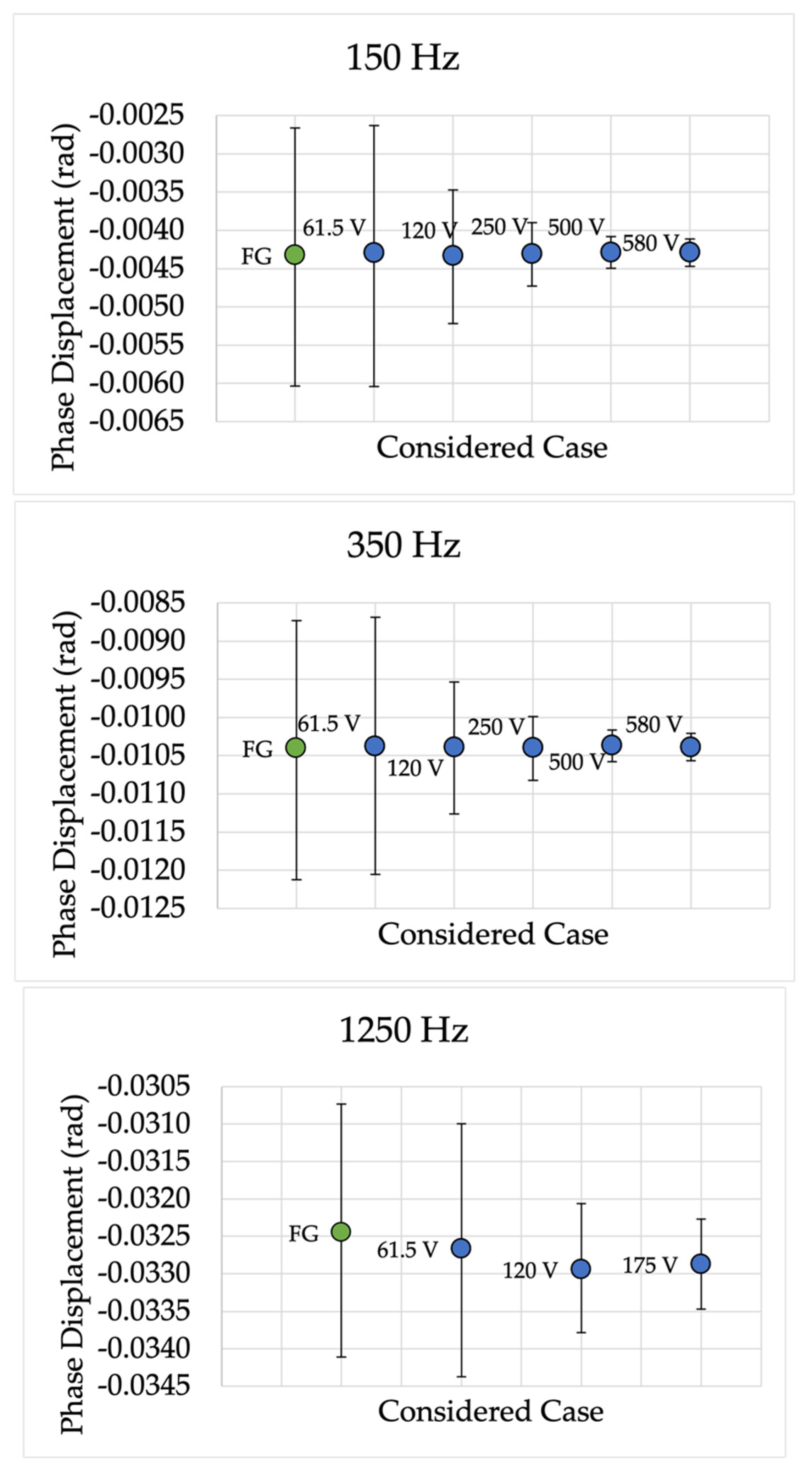 Simplified and Low-Cost Characterization of Medium-Voltage Low-Power ...