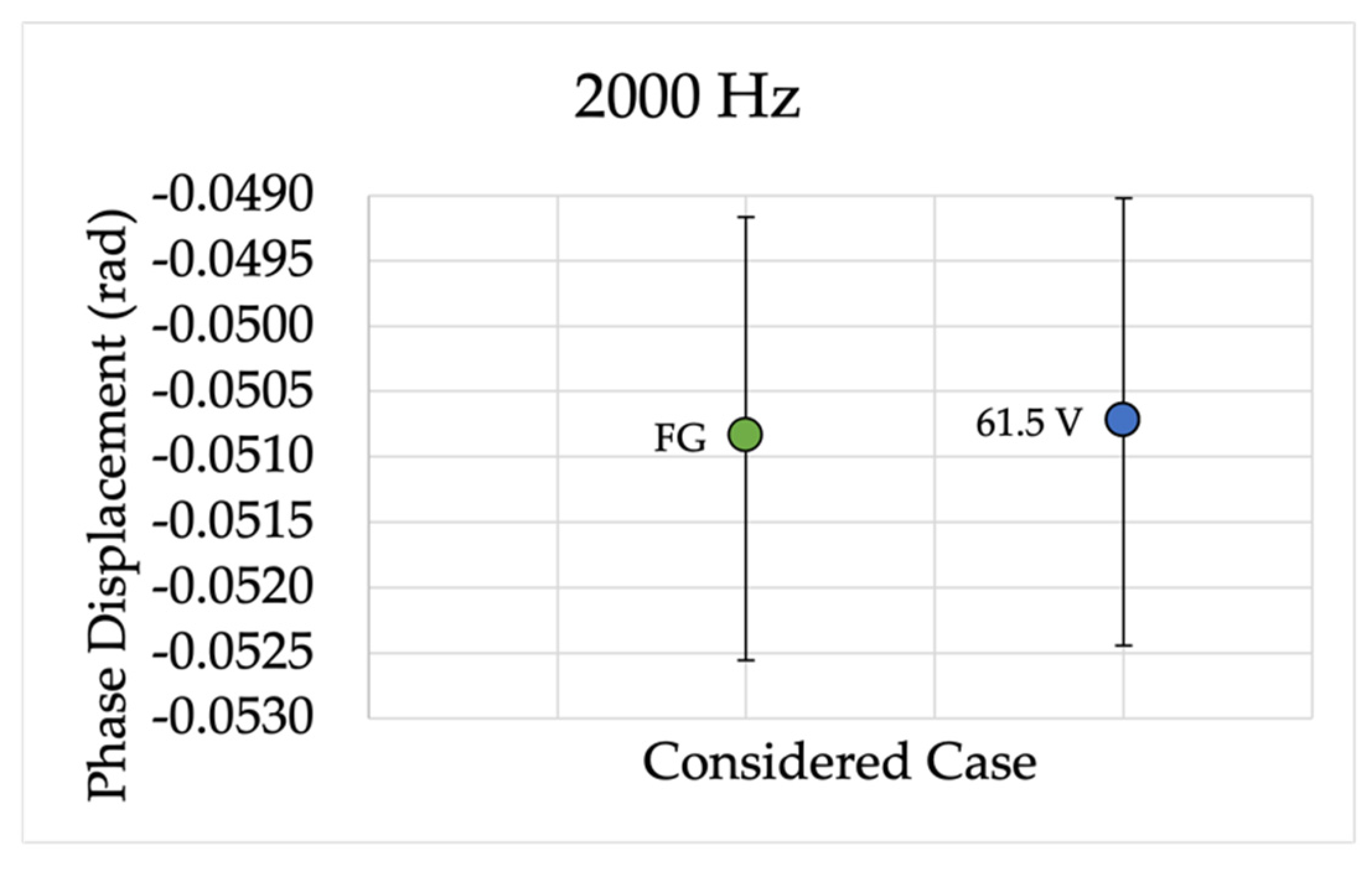 Simplified and Low-Cost Characterization of Medium-Voltage Low-Power ...