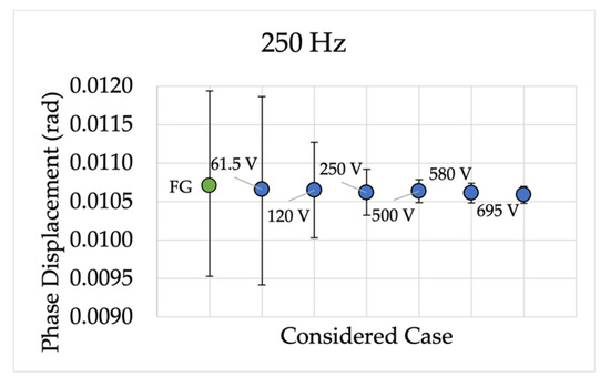 Simplified and Low-Cost Characterization of Medium-Voltage Low-Power ...