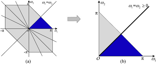 Adaptive Recognition of Bioacoustic Signals in Smart Aquaculture ...