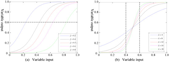 Adaptive Recognition of Bioacoustic Signals in Smart Aquaculture ...