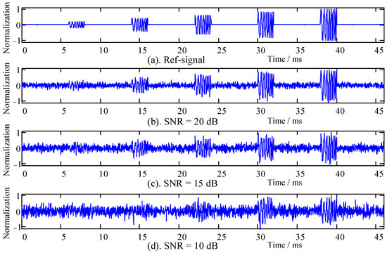 Adaptive Recognition of Bioacoustic Signals in Smart Aquaculture ...