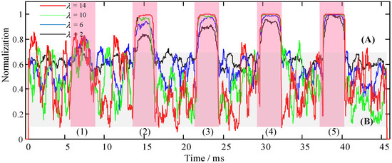 Adaptive Recognition of Bioacoustic Signals in Smart Aquaculture ...