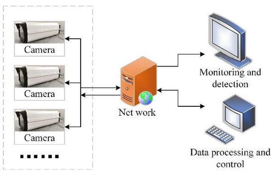 Strong Radiation Field Online Detection and Monitoring System with Camera