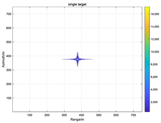 Parallel Optimisation and Implementation of a Real-Time Back Projection (BP) Algorithm for SAR ...