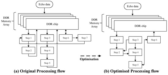Parallel Optimisation and Implementation of a Real-Time Back Projection (BP) Algorithm for SAR ...