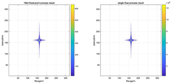 Parallel Optimisation and Implementation of a Real-Time Back Projection (BP) Algorithm for SAR ...