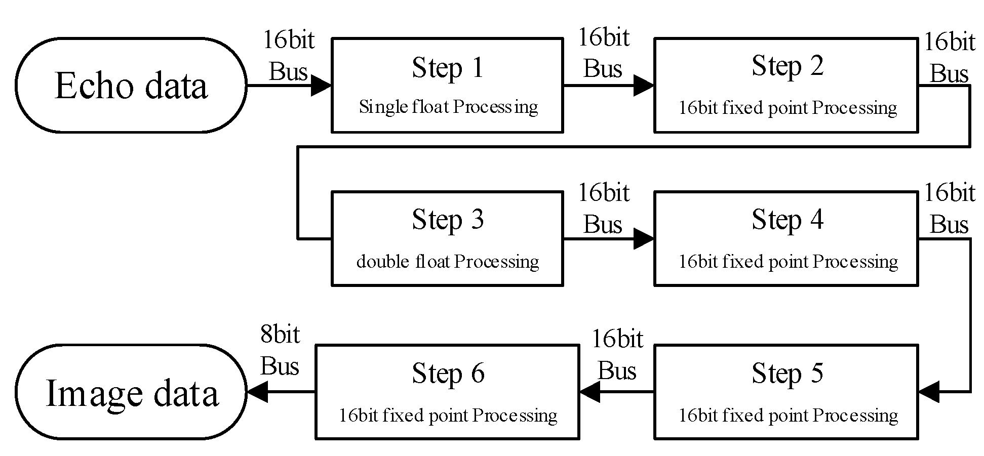 Parallel Optimisation and Implementation of a Real-Time Back Projection (BP) Algorithm for SAR ...