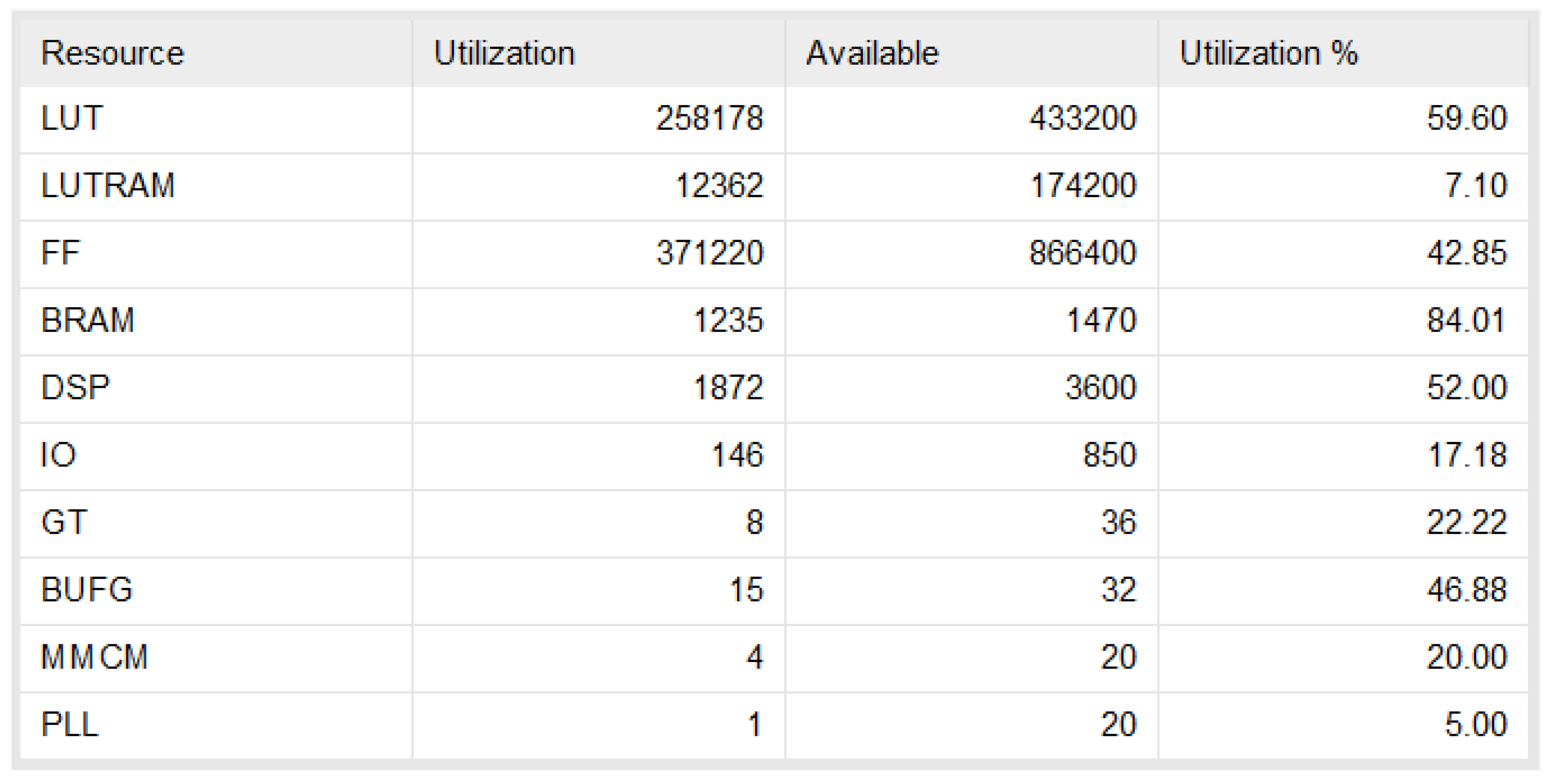 Parallel Optimisation and Implementation of a Real-Time Back Projection (BP) Algorithm for SAR ...