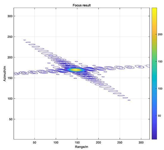 Parallel Optimisation and Implementation of a Real-Time Back Projection (BP) Algorithm for SAR ...