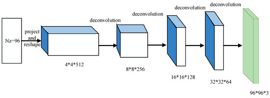 Sensors | Free Full-Text | Classification of Underwater Target Based on ...