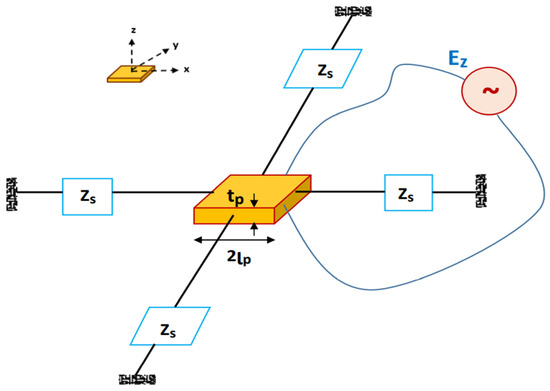 Structural Damage Detection through EMI and Wave Propagation Techniques Using Embedded PZT Smart ...
