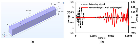 Structural Damage Detection through EMI and Wave Propagation Techniques Using Embedded PZT Smart ...