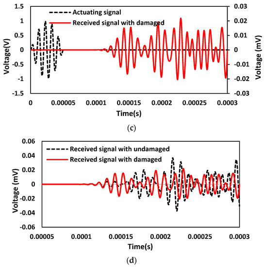 Structural Damage Detection through EMI and Wave Propagation Techniques Using Embedded PZT Smart ...