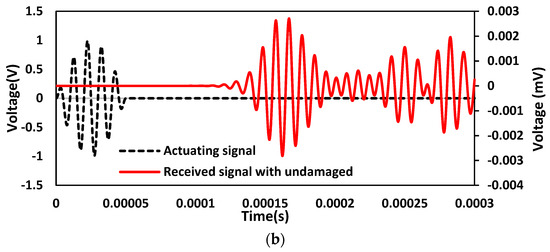 Sensors | Free Full-Text | Structural Damage Detection through EMI and Wave Propagation ...