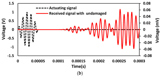 Structural Damage Detection through EMI and Wave Propagation Techniques Using Embedded PZT Smart ...