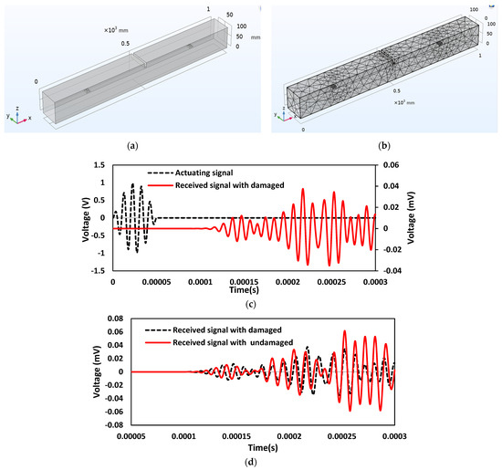 Structural Damage Detection through EMI and Wave Propagation Techniques Using Embedded PZT Smart ...