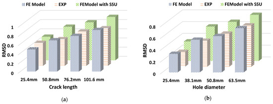Sensors | Free Full-Text | Structural Damage Detection through EMI and Wave Propagation ...