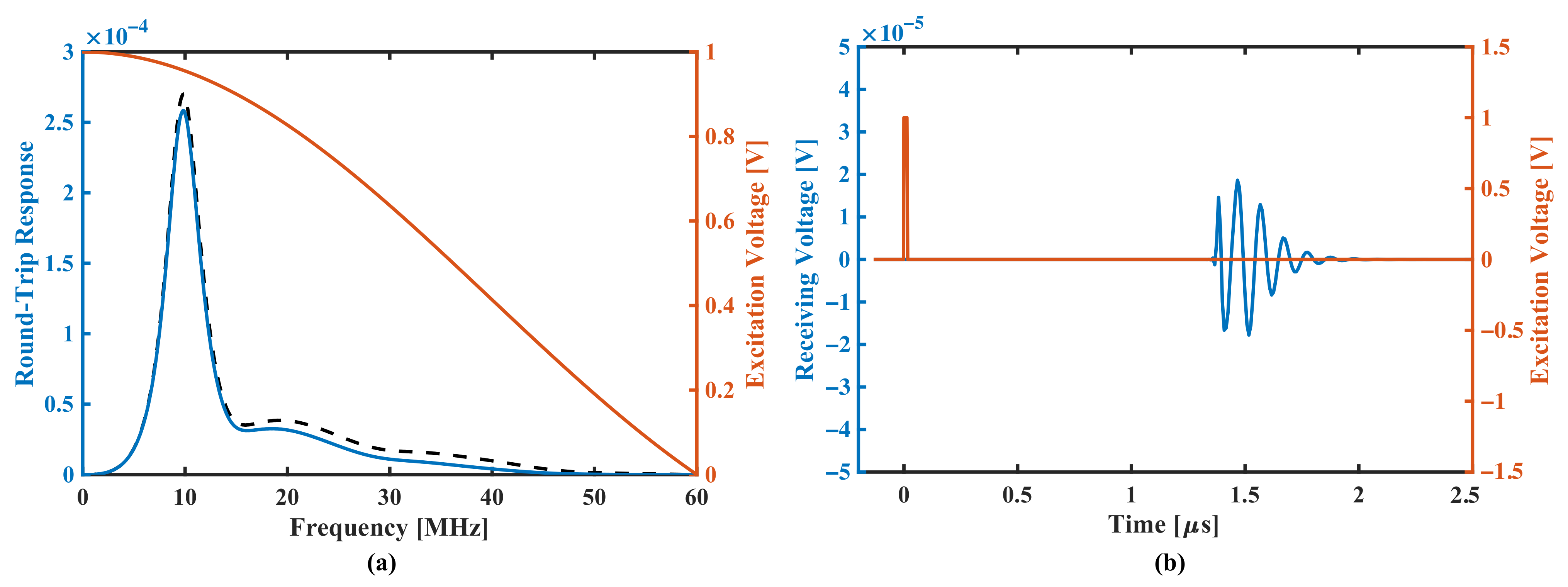 Sensors | Free Full-Text | Sensitivity—Bandwidth Optimization of PMUT with Acoustical Matching ...
