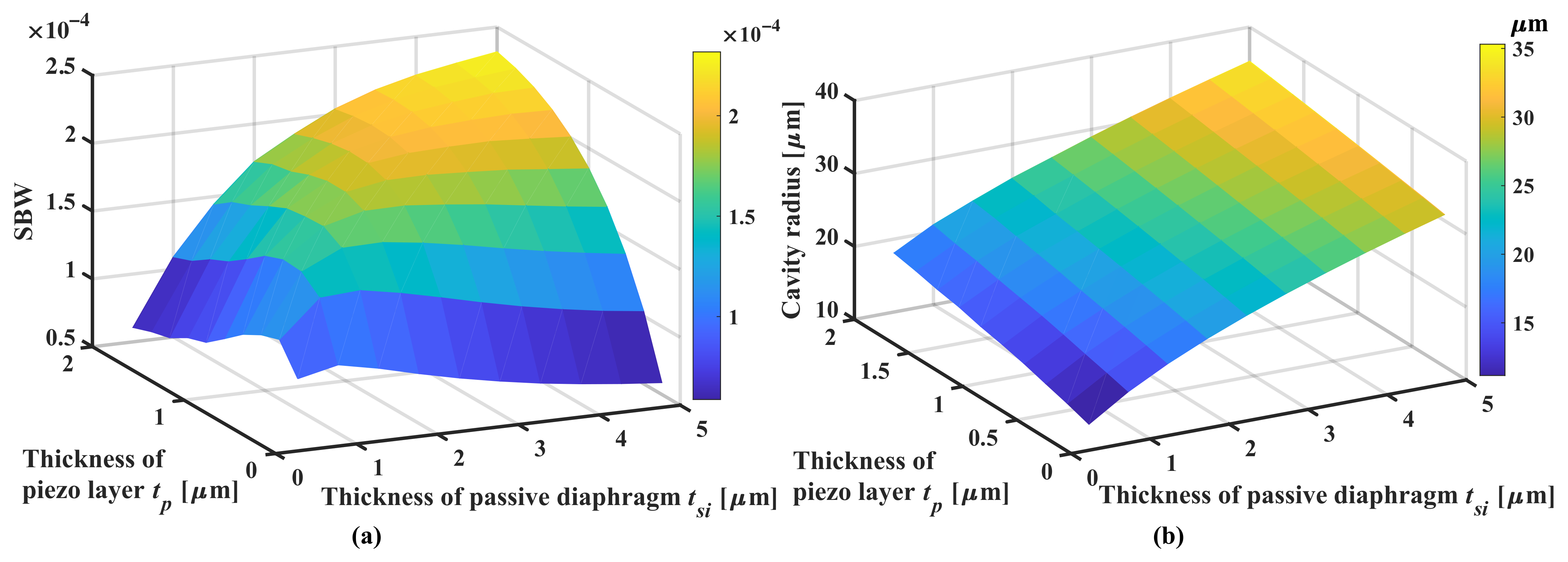 Sensors | Free Full-Text | Sensitivity—Bandwidth Optimization of PMUT with Acoustical Matching ...