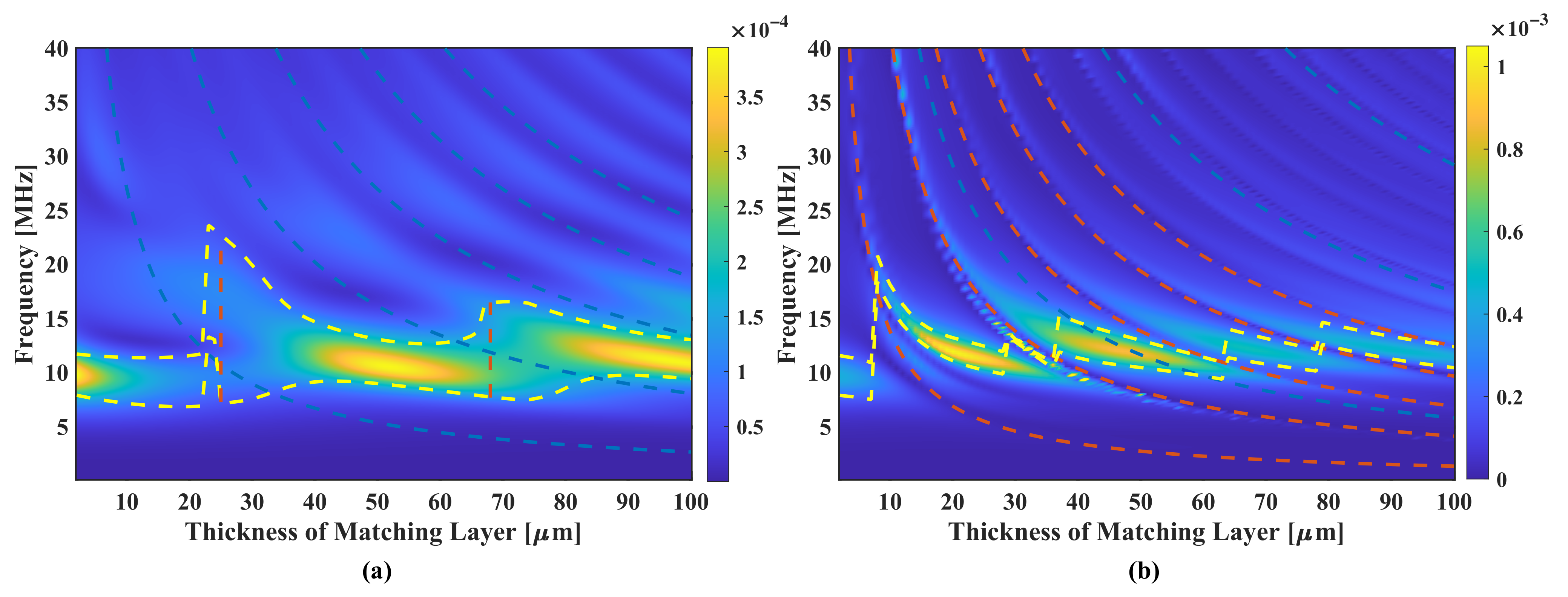 Sensors | Free Full-Text | Sensitivity—Bandwidth Optimization of PMUT with Acoustical Matching ...