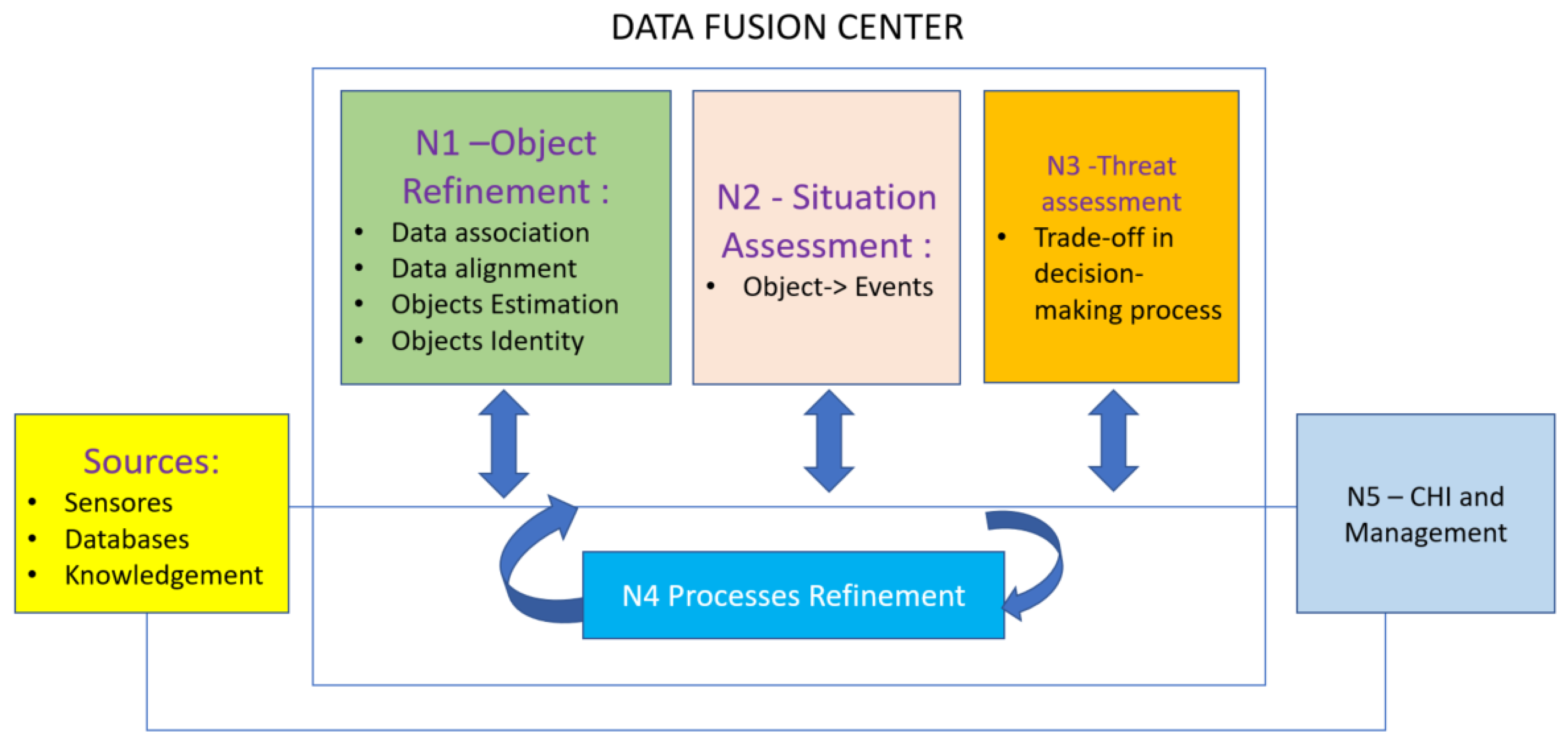 Sensors | Free Full-Text | Dependency Factors in Evidence Theory: An ...