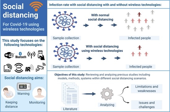 Sensors | Free Full-Text | Wireless Technologies for Social Distancing ...