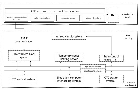 Trusted Data Storage Architecture for National Infrastructure