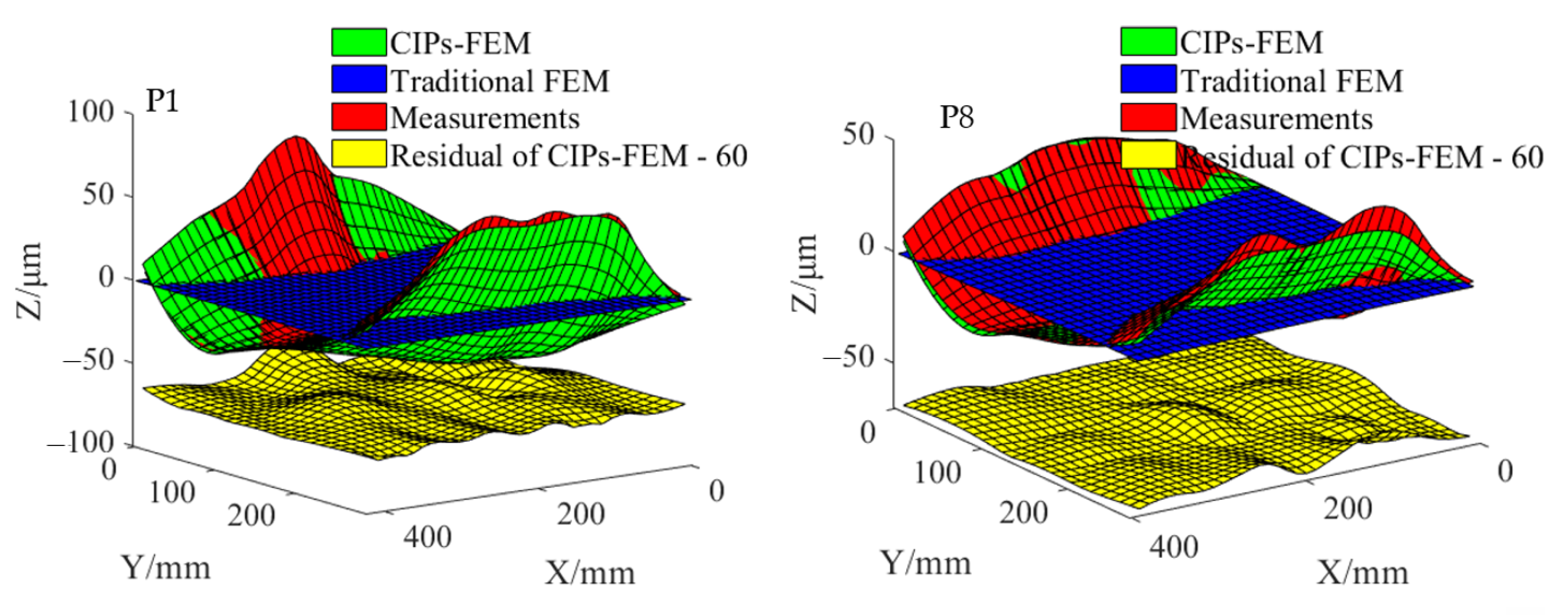 Thermal Deformation Modeling for Phased Array Antenna Compensation Control