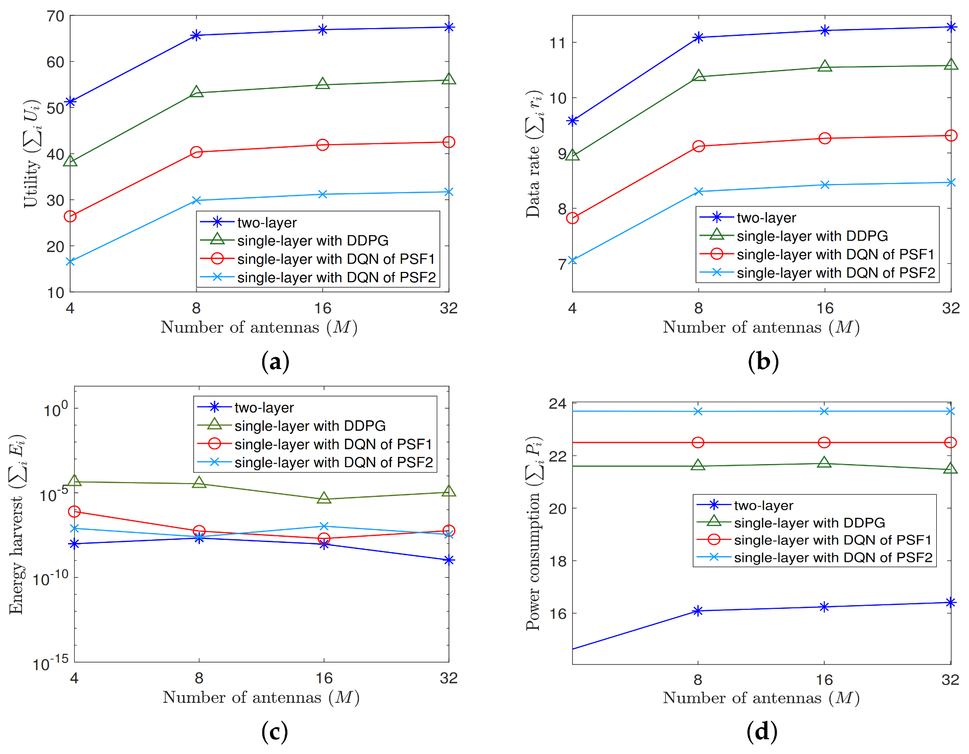 Sensors | Free Full-Text | Joint Beamforming, Power Allocation, and Splitting Control for SWIPT ...