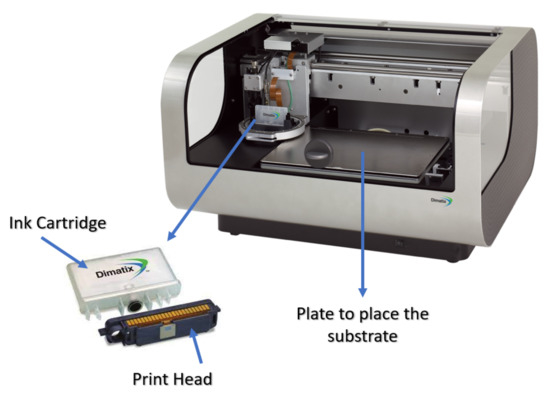 Sensors | Free Full-Text | An Atlas for the Inkjet Printing of Large ...