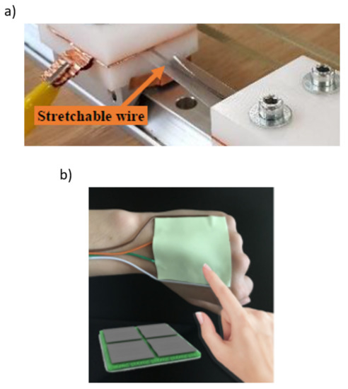 Sensors | Free Full-Text | An Atlas for the Inkjet Printing of Large ...