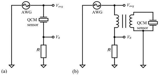 Advanced Impedance Spectroscopy for QCM Sensor in Liquid Medium