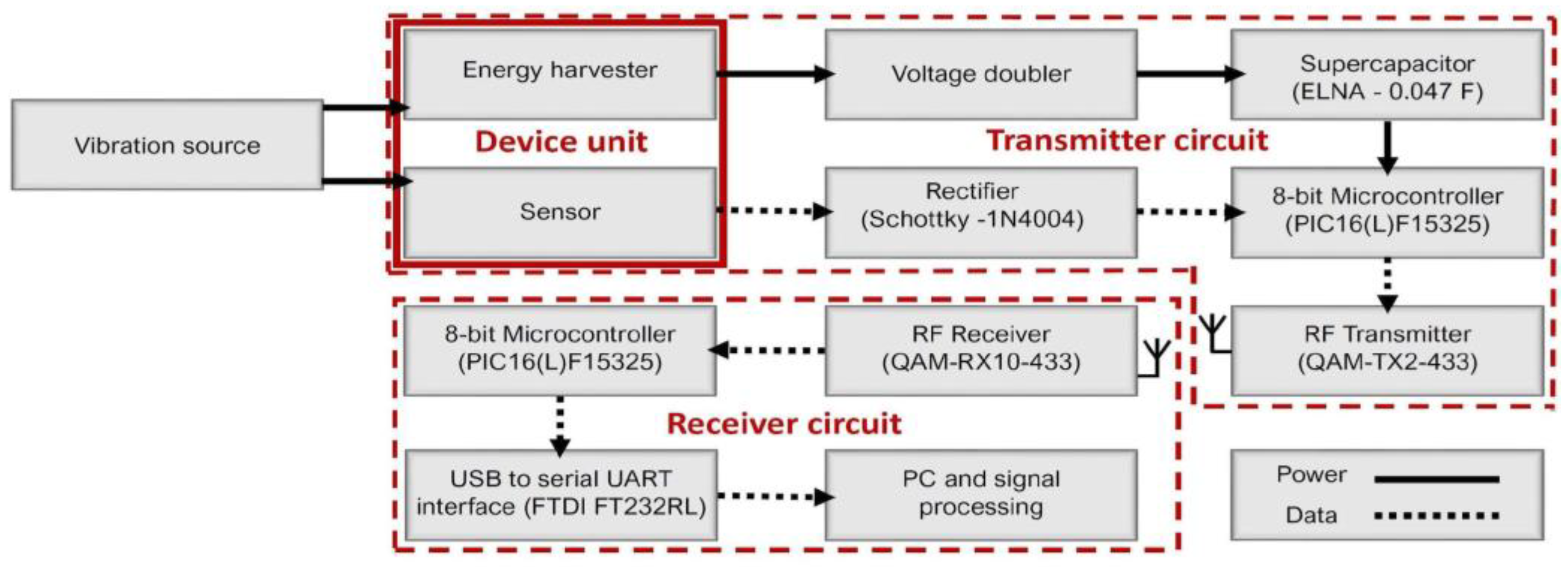 Sensors | Free Full-Text | Self-Powered Self-Contained Wireless ...